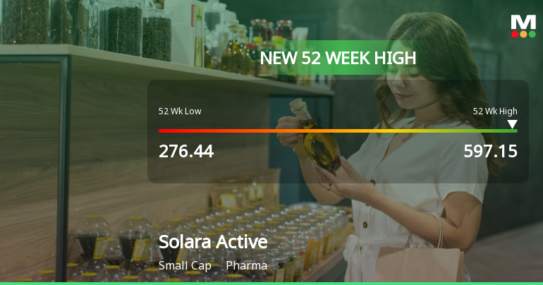 Solara Active Pharma Sciences' Stock Hits 52-Week High, Outperforms ...