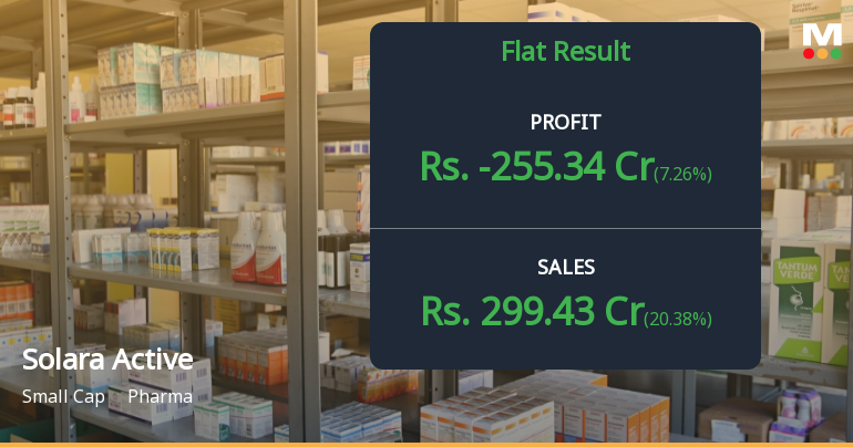 Solara Active Pharma Sciences Reports Mixed Financial Results for Q1 FY25