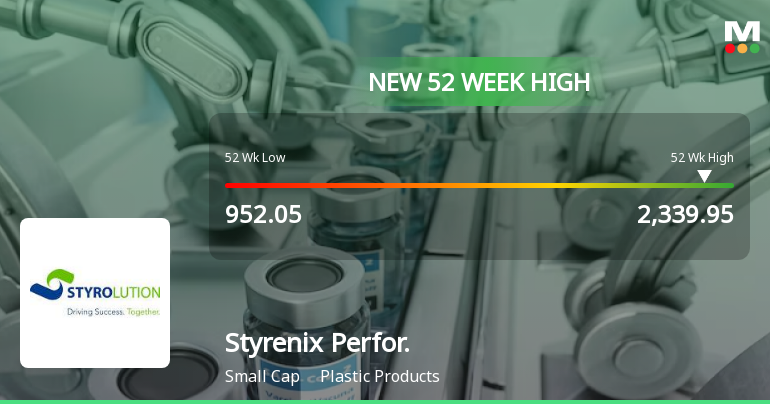 Styrenix Performance Materials Hits 52-Week High, Outperforms Sector ...