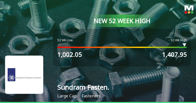 Sundram Fasteners hits 52-week high, shows strong potential for growth