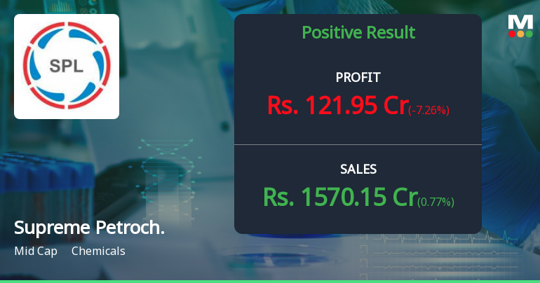 Supreme Petrochem Shows Strong Performance in Q1, Highest...