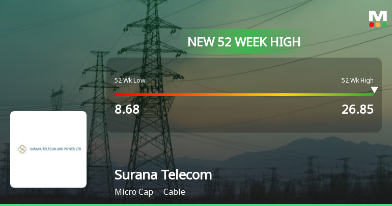 Surana Telecom and Power Ltd's Stock Reaches 52-Week High, Outperforms ...