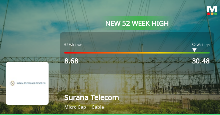 Surana Telecom and Power Ltd Hits 52-Week High, Outperforms Sector and ...