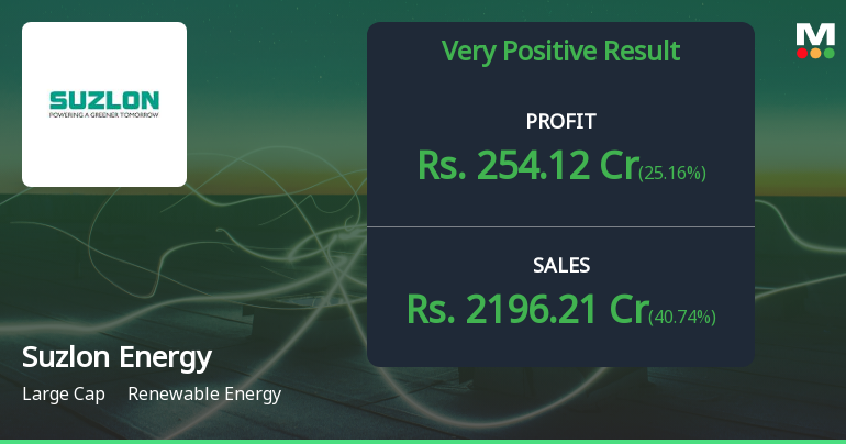 Suzlon Energy Reports Record High Operating Profit in Q1 FY25, Positive ...