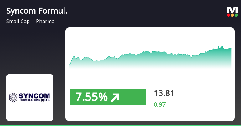 Syncom Formulations (India) Ltd Shows Strong Performance in ...