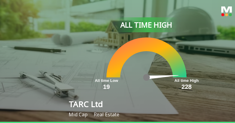 TARC Stock Reaches All-Time High, Outperforms Sector and Market