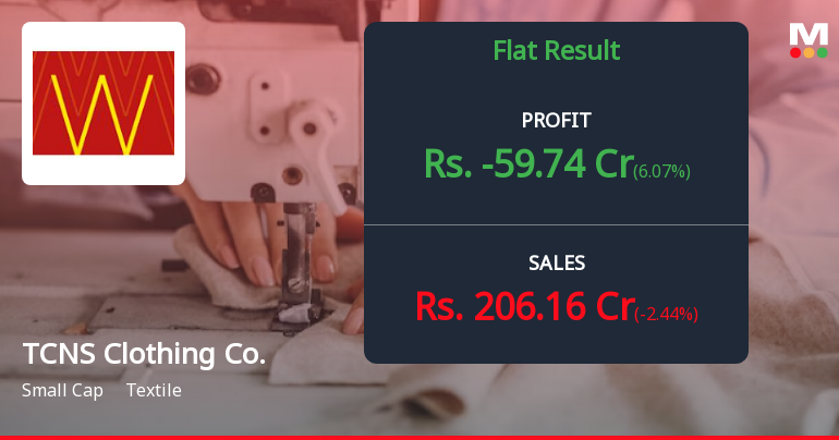 TCNS Clothing Co. Reports Decline in Financial Performance for Q1 FY25