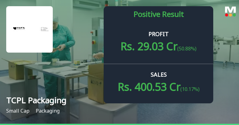TCPL Packaging Reports Strong Financial Performance in Q1 FY25
