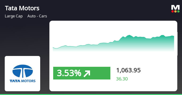 Tata Motors . Continues to Soar with 3.35% Stock Gain and Strong ...
