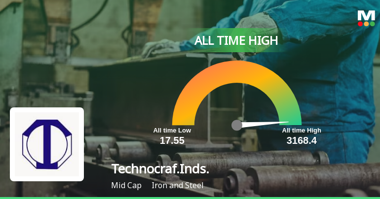 Technocraft Industries (India) Ltd's Stock Reaches All-Ti...