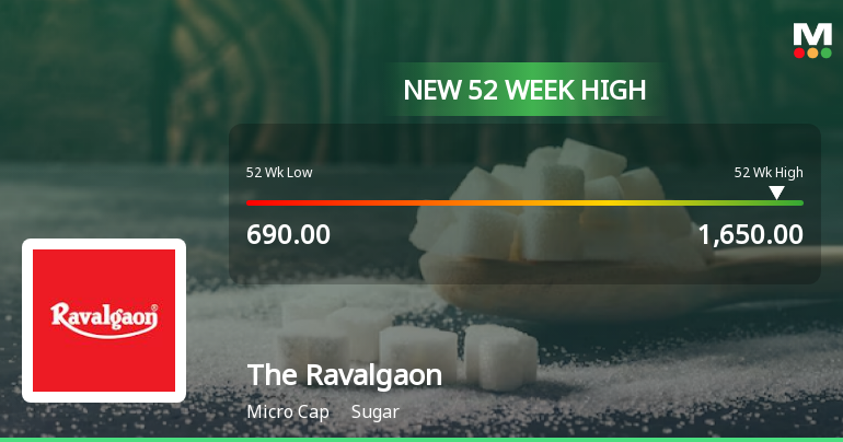 Ravalgaon Sugar Farm Ltd Hits 52-Week High, Outperforms Sector and Sensex