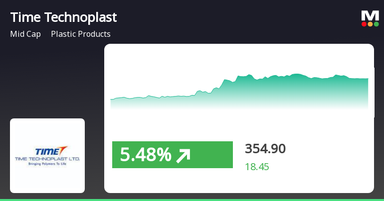 Time Technoplast's Stock Surges 5.77%, Outperforms Sector and Sensex