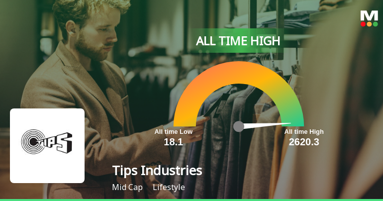 Tips Industries' Stock Reaches All-Time High, Experts Give 'Strong Buy ...