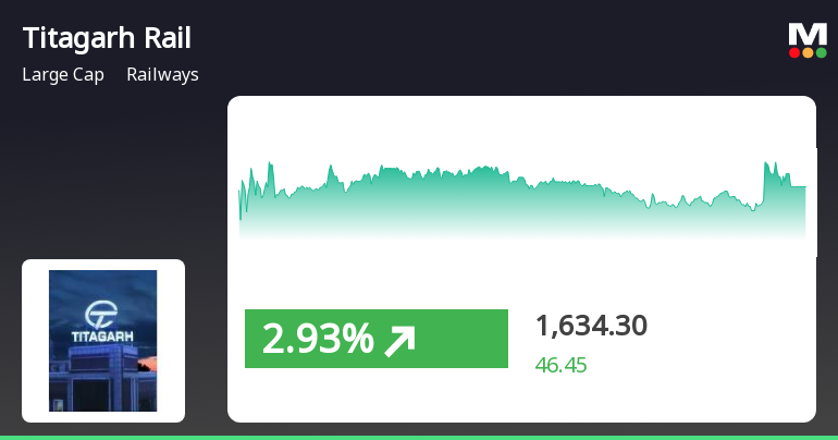Titagarh Rail Systems' Stock Performance Shows Promising ...