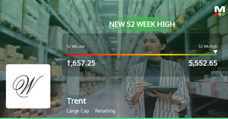 Trent Ltd. Achieves New Milestone with 52-Week High and 'Strong Buy ...