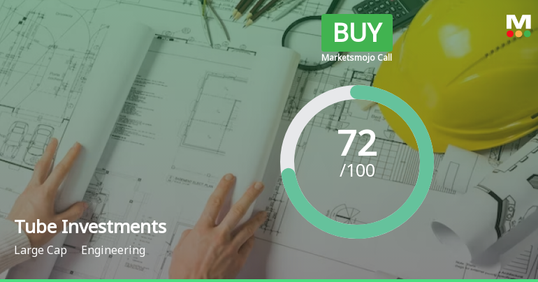 Tube Investments of India Receives 'Buy' Rating from MarketsMOJO, Showing Strong Long-Term ...