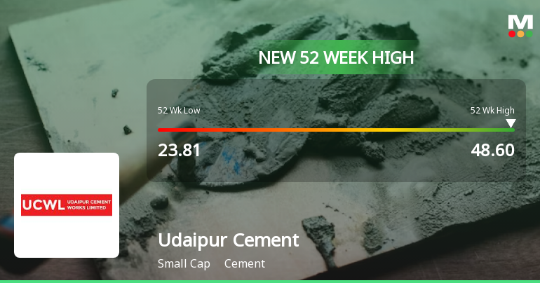 Udaipur Cement Works Surges to 52-Week High, Outperforms ...