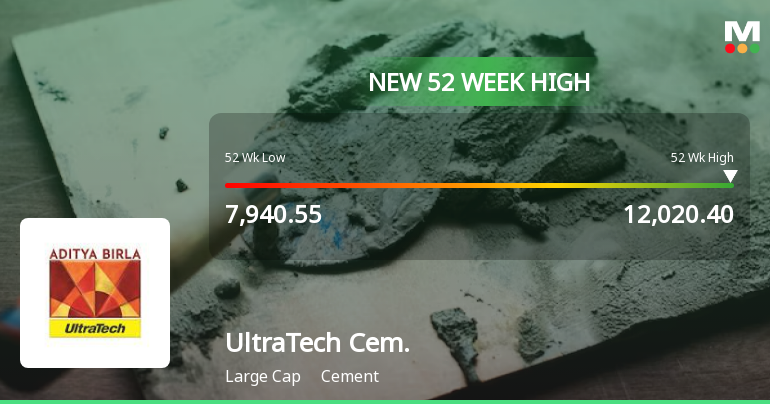 UltraTech Cement's Stock Reaches 52-Week High, Outperform...
