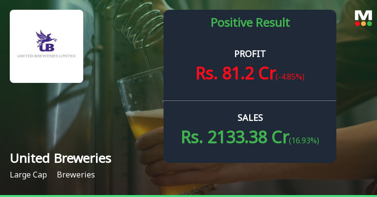 United Breweries reports strong financial performance in Q1 FY25, with ...