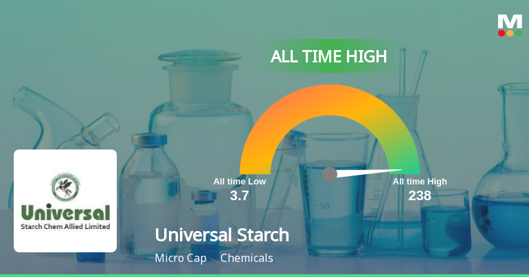 Universal Starch Chem Allied Stock Reaches All-Time High, Outperforms Sector and Sensex
