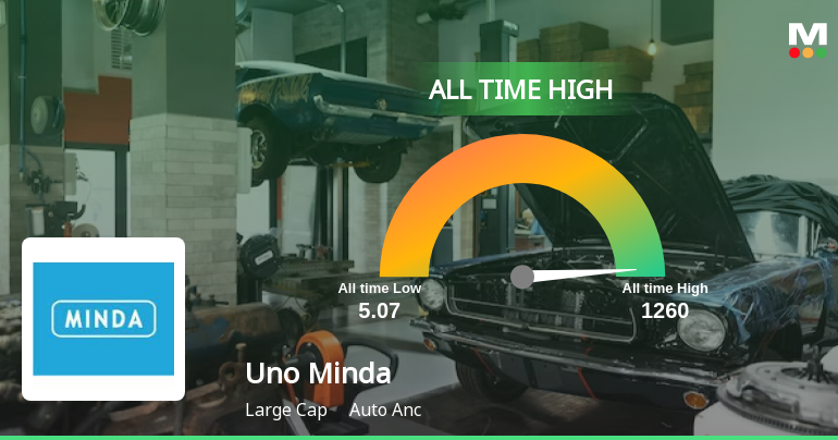 Uno Minda's Stock Reaches All-Time High, Outperforms Sensex with ...