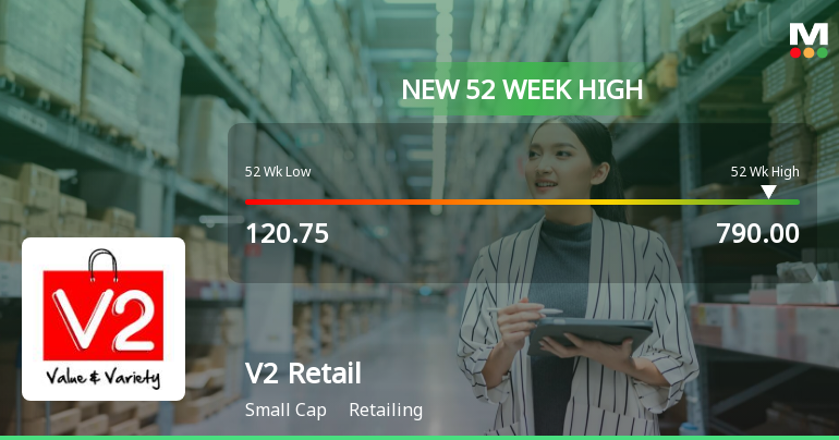 V2 retail share price store