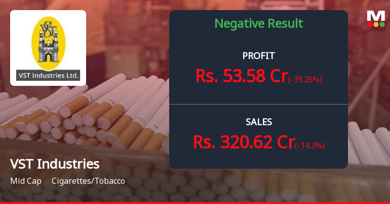 VST Industries reports decline in financial performance f...