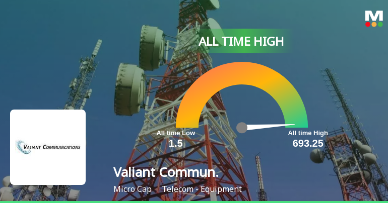 Valiant Communications' Stock Reaches All-Time High, Outperforms Sector ...