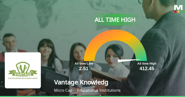 Vantage Knowledge Academy's Stock Surges to All-Time High, Outperforming Sector