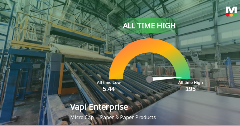 Vapi Enterprise's Stock Reaches All-Time High Amidst Strong Performance ...