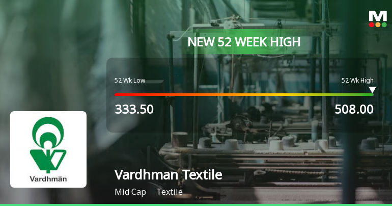 Vardhman Textiles Surges to 52-Week High, Outperforming Sector and ...