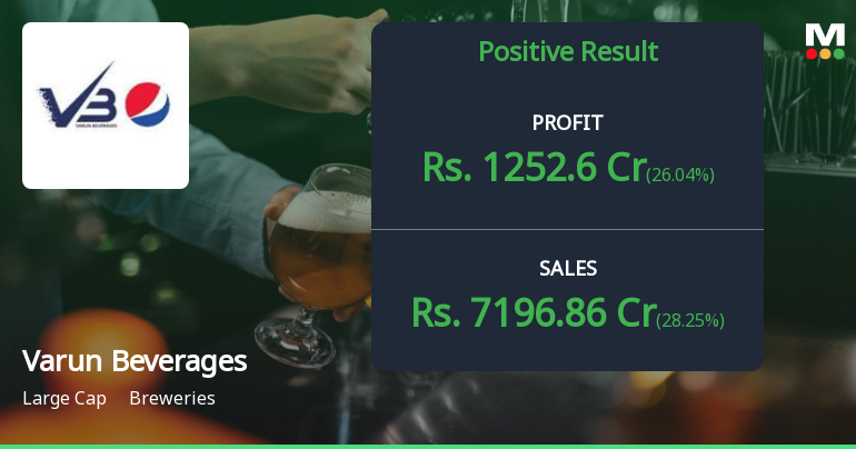 Varun Beverages Reports Strong Financial Performance in Q1 FY25, Shows ...