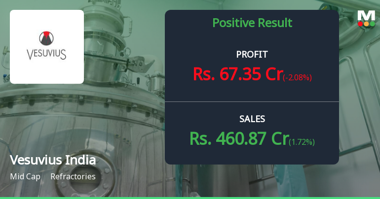 Vesuvius India Shows Positive Growth in Q1 FY25 Financial...