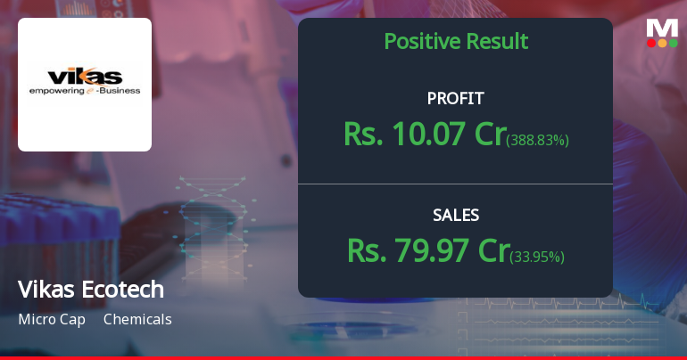 Vikas Ecotech Reports Positive Financial Results for Q1 F...