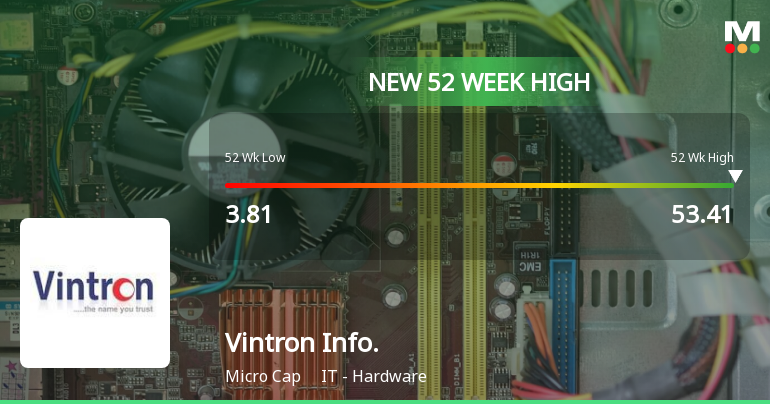 Vintron Informatics Hits 52-Week High, Outperforms Sector and Sensex