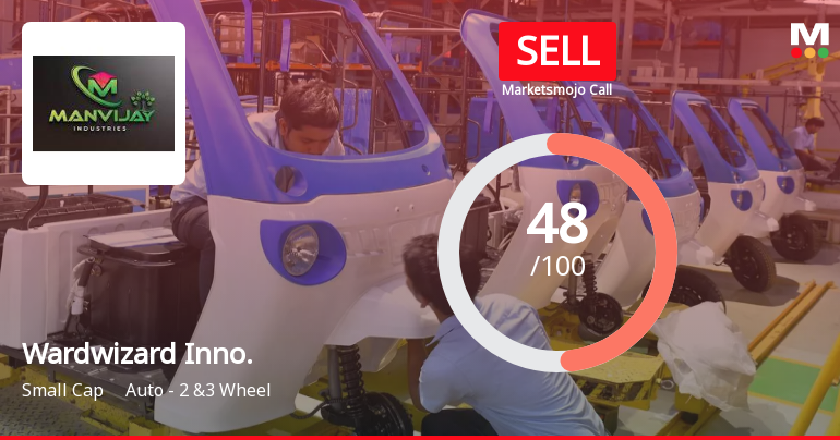 Wardwizard Innovations & Mobility Receives 'Sell' Rating from ...