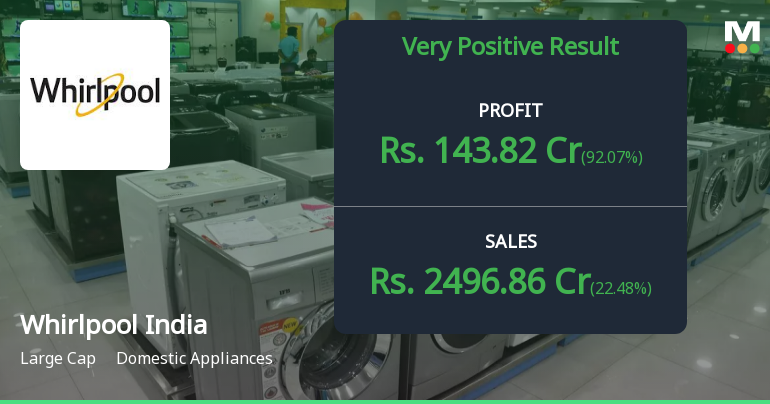 Whirlpool India's Q1 FY25 Financial Results Show Strong Growth Across ...