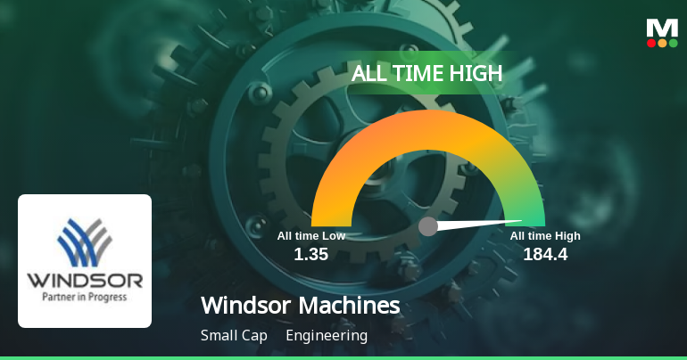 Windsor Machines' Stock Surges to All-Time High, Outperforms Sector