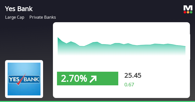 Yes Bank's Stock Shows Strong Performance, Outperforms Se...
