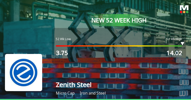 Zenith Steel Pipes & Industries sees surge in stock price, outperforms ...