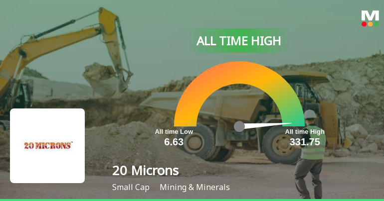 20 Microns Hits All-Time High, Outperforms Sector and Sensex with ...