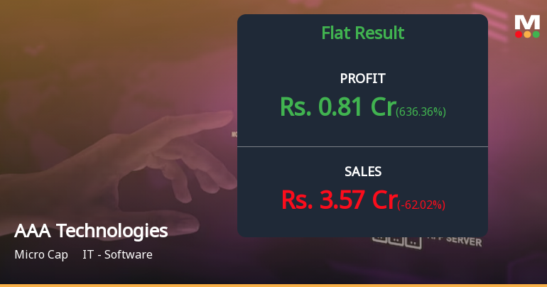 AAA Technologies Reports Flat Performance for Q1 FY25, Remains Focused ...