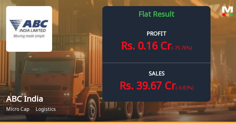 ABC India's Q1 Financial Report Shows Mixed Results, EPS at 5-Quarter High