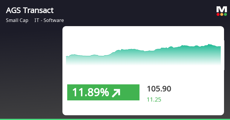 AGS Transact Technologies' Stock Sees Significant Increase, But 'Sell ...