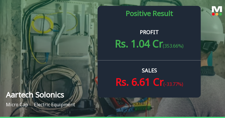 Aartech Solonics Reports Positive Sales Trend in Q1 FY25, But Profitability Takes a Hit