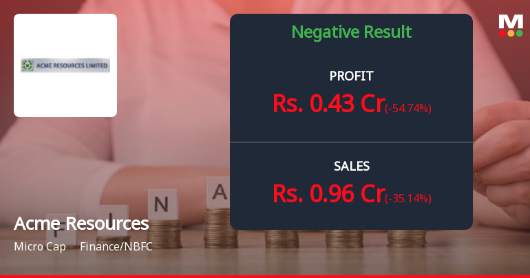 Acme Resources Reports Significant Decline in Financial Performance for Q1 FY25