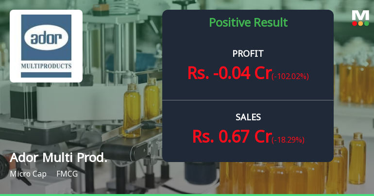 Ador Multi Products Shows Promising Financial Results for...