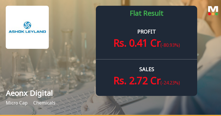 Strong Quarter for Aeonx Digital: Operating Profit and Net Sales Reach ...