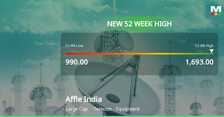 Affle India's Stock Reaches New Milestone with 52-Week High and ...