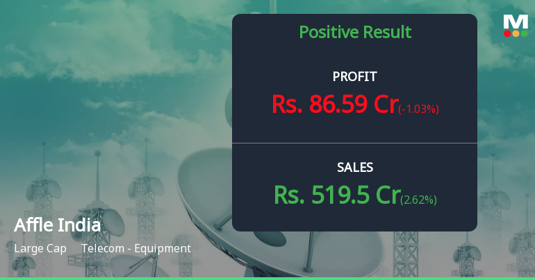 Affle India's Q1 FY25 financial results show strong growth and record sales